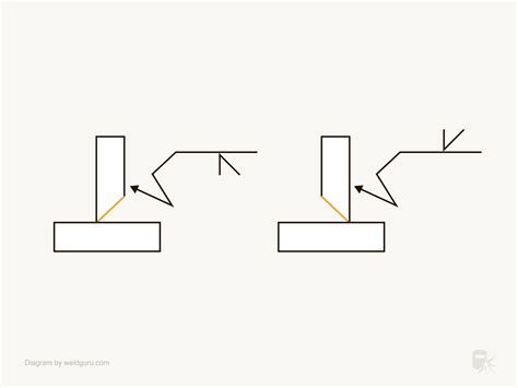 Understanding Groove Weld Symbols Weld Guru