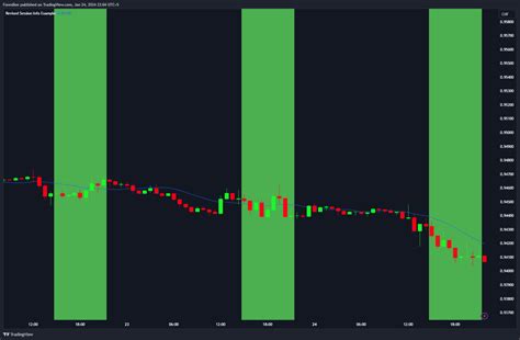 Understanding Session Information In Pine Script Pine Wizards
