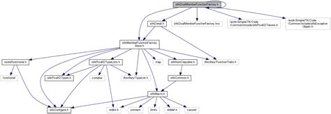 Simpleitk Sitkdualmemberfunctionfactoryh File Reference