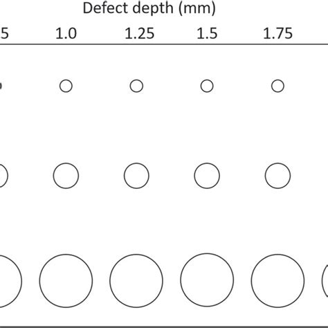 Flat Bottom Hole Simulated Defect Layout Within Acrylic Test Panel