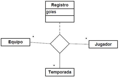 Programación Orientado A Objetos Itsav Lerdo 12 Lenguaje De Modelado Unificado Diagrama De