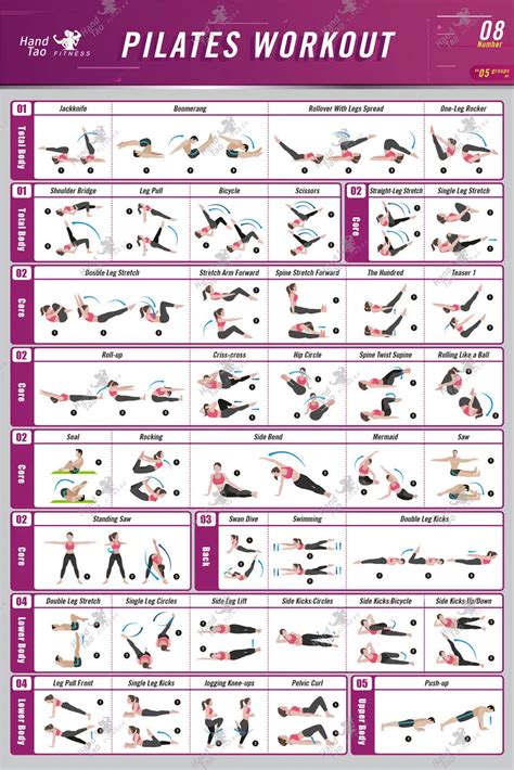 Wall Pilates Exercise Chart At Fannie Raleigh Blog