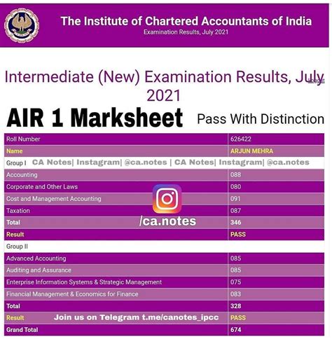 Ca Addict 🏆 Ca Inter New Air 1 Marksheet Air 1 Arjun Facebook