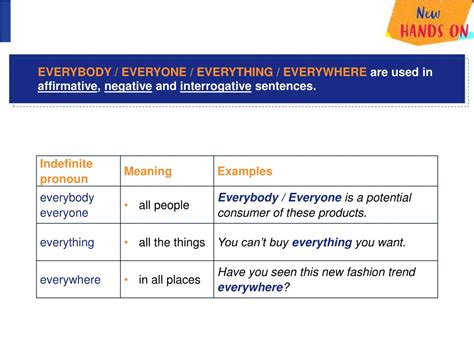 Ppt Understanding Indefinite Pronouns Uses And Examples Powerpoint