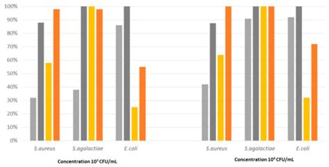 Pathogens Special Issue Current Research On Infectious Diseases Of