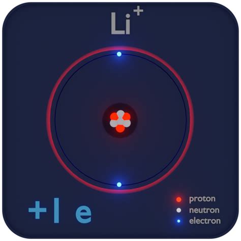Cation Electric Charge Description And Size Electricity