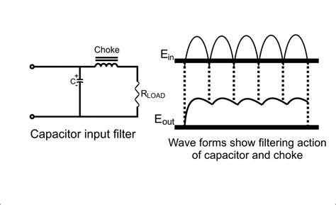 Filter Circuit And Need Of Filters In Electronics Electronic Clinic