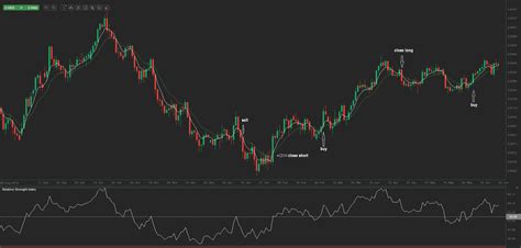 Combining Exponential Moving Averages And Relative Strength Index