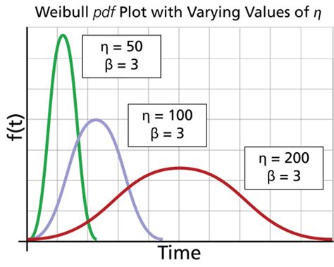 The Weibull Distribution Reliawiki