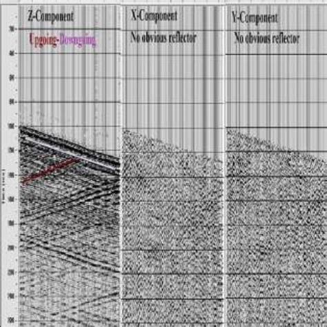 Illustrate The Raw Vsp Data With Three Components Of Snd 2 Well