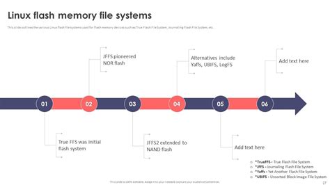 Top 10 Associative Memory Powerpoint Presentation Templates In 2025