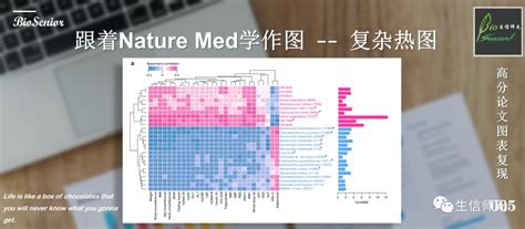 跟着nature communications学作图 复杂热图 堆积柱状图注释 csdn博客