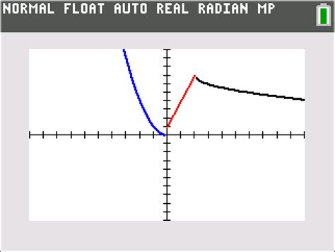 Hawkes Learning Calculus Resources Technology TI Calculator Instructions