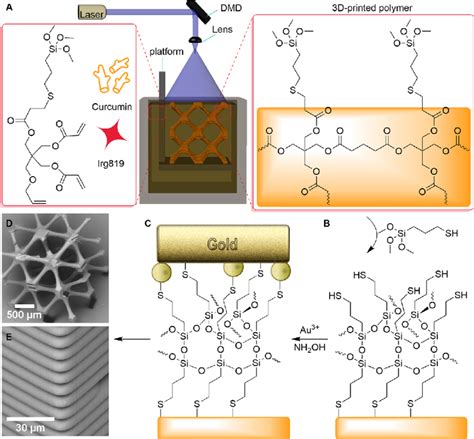 Fabrication Of Robust 3d Conductive Microstructures A 3d Printing Of