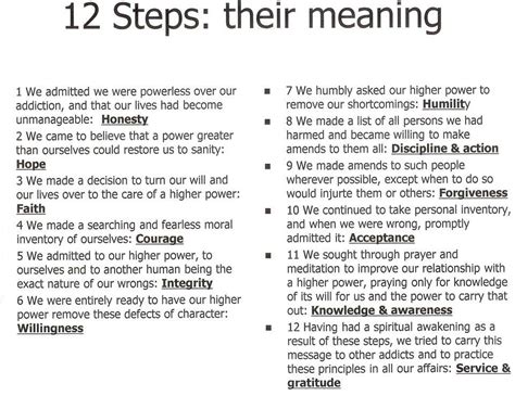 12 Step Worksheets Codependency Workssheet List