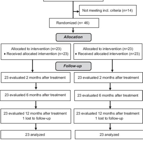 Classification Of Jumpers Knee According To Symptoms Modified Blazina