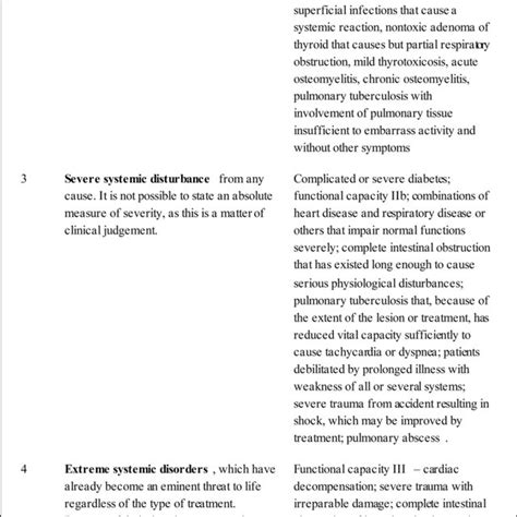 Pdf The Asa Physical Status Classification What Is The Evidence For Recommending Its Use In