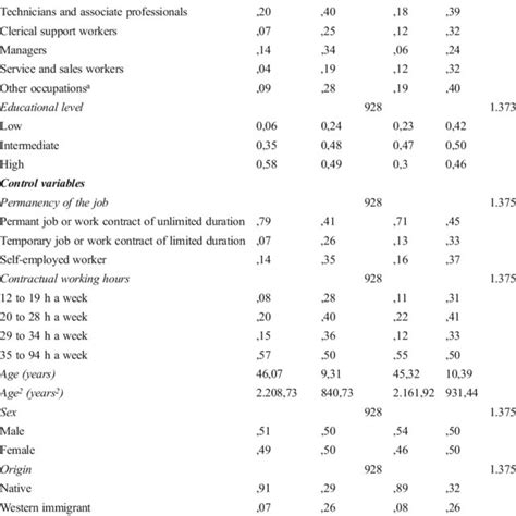 Description Of The Variables Working Population 25 To 64 Years Download Scientific Diagram