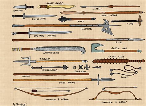 Types Of Martial Weapons Dnd At Hannah Cadell Blog