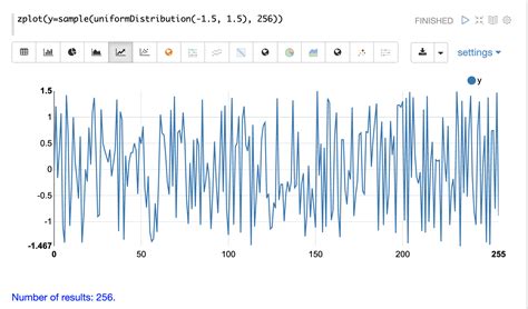 Digital Signal Processing Apache Solr Reference Guide
