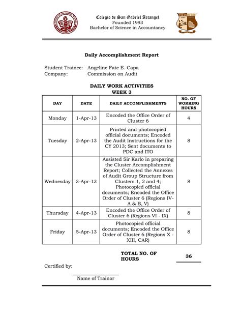 Narrative Report In Ojt Pdf