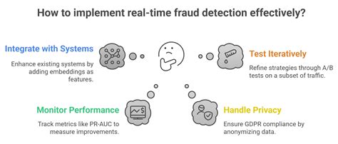 Fraud Detection Revolution How Customer Journey Embeddings Boost E
