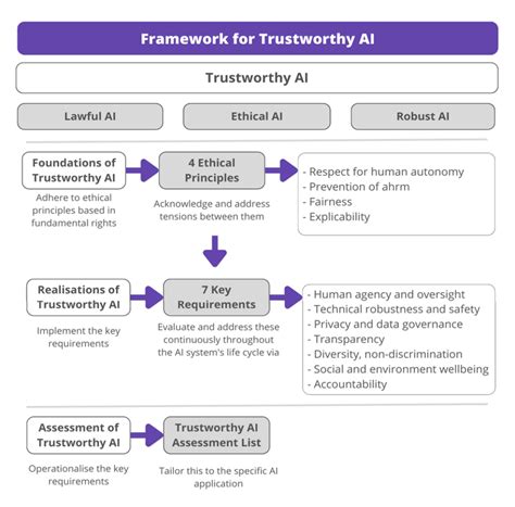 12 Ethics And Trustworthy Ai Initiatives