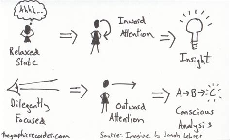 Sketch Analysis At Explore Collection Of Sketch Analysis