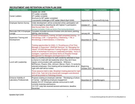 Employee Survey Action Plan Template Ncejomunicipaldechinu