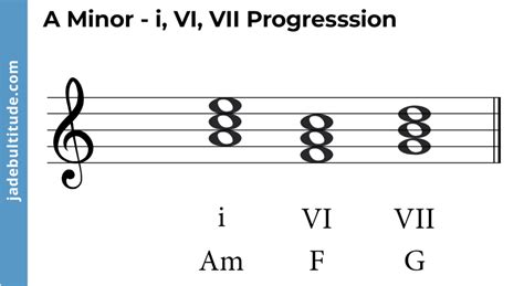 Mastering Chords In A Minor A Music Theory Guide
