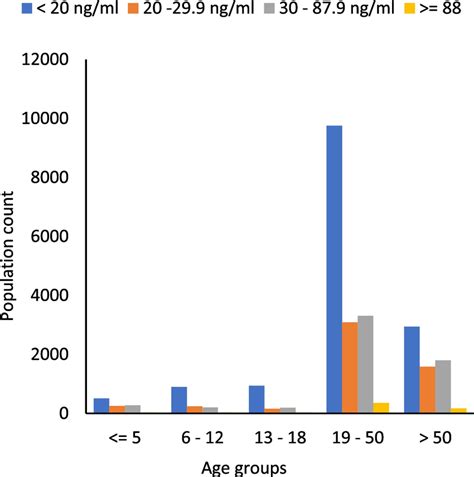 Vitamin D Deficiency Estrogen Levels At Carlos Atwood Blog