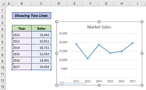 Line Graph In Excel Not Working 3 Examples With Solutions