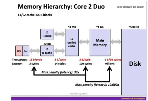 深入理解linux虚拟内存机制 知乎