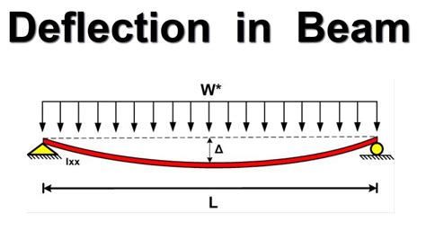 Deflection In Beam Dead Load And Live Load Deflection With Solved Example Youtube