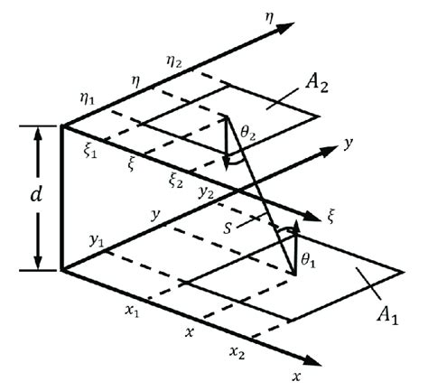 Plate Arrangements Parallel Plates 32 Download Scientific Diagram