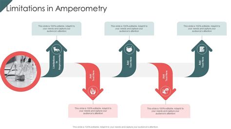 Limitations In Amperometry In Ppt Powerpoint Presentation Slide