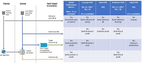 Önder Demirtaş Msc On Linkedin Ml Models Monitoring — Fundamentals And Practice