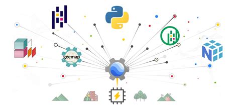 Steve Moran On Linkedin Python Powers Up The Rise Of The Python Api