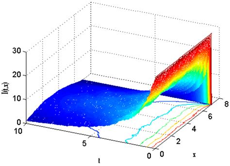Modelling Infectious Disease Dynamics A Robust Computational Approach For Stochastic Sirs With