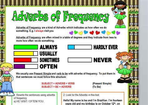 Adverbs Of Frequency