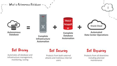Autonomous Database Explained Pdf