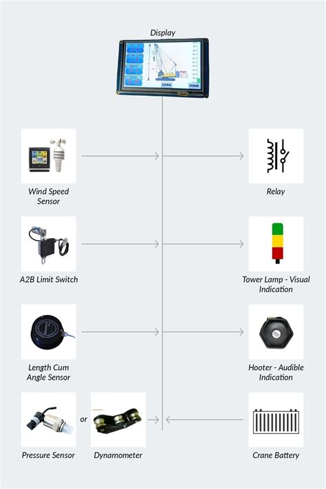 Telescopic Crane Crane Tech Solution