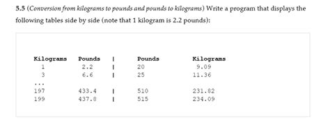 Must Be A C Program 55 Conversion From Kilograms To Pounds And