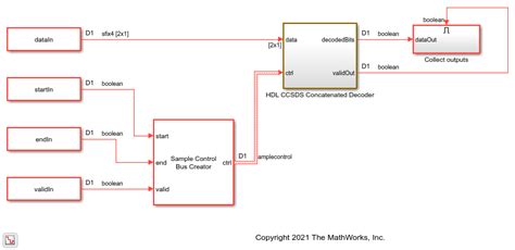 Decode Ccsds Reed Solomon And Convolutional Concatenated Code Matlab