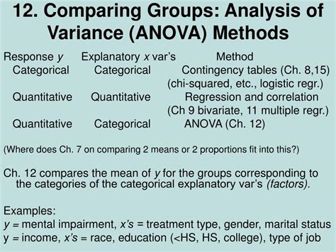 Ppt 12 Comparing Groups Analysis Of Variance Anova Methods Powerpoint Presentation Id158585