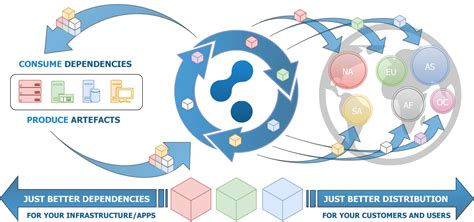 What Is Package Management