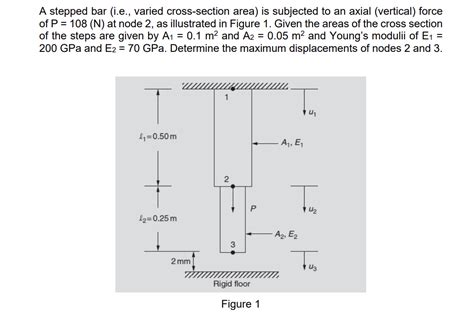 Solve The Following Question Using Stiffness Matrix