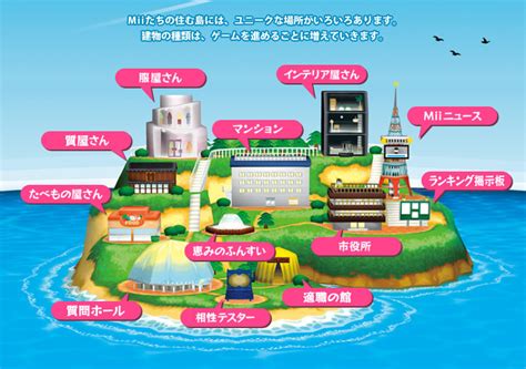 Tomodachi Collection Tomodachi Life Wiki Fandom