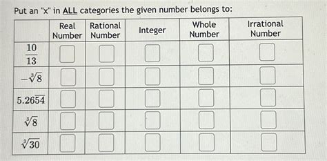Solved Put An X ﻿in All Categories The Given Number