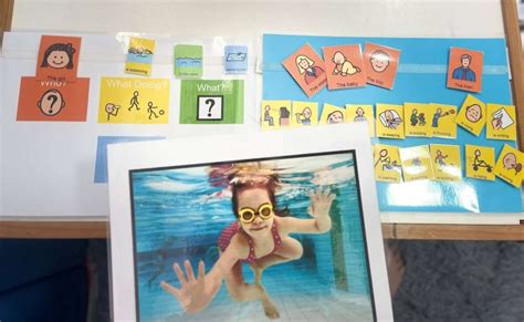 Colourful Semantics A Teachers Guide Special Needs Support Speech